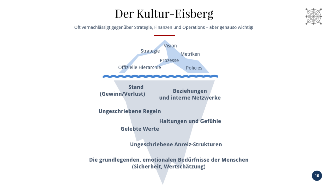 Neue Gedanken Compass Capital Ag